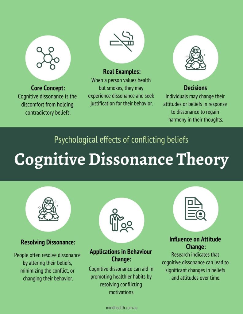Cognitive Dissonance: 5 Ways to Stop Your Mind’s Tug-of-War